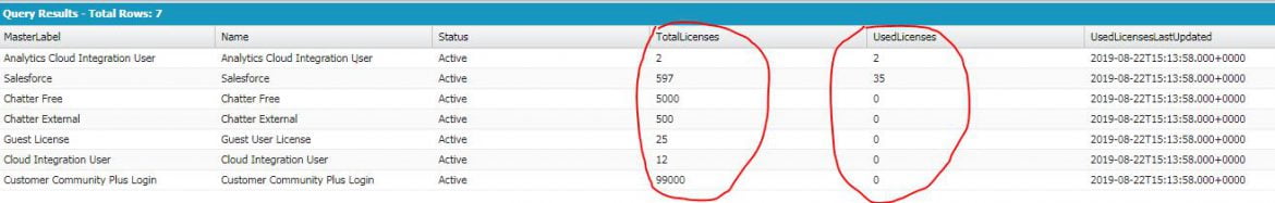 Getting Salesforce Licenses Information | SalesforceCodex